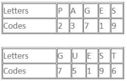 Daily Practice Questions Questions for CAT with Answers PDF