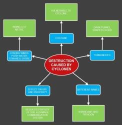 MIND MAP 8.6 - Class 7 PDF Download