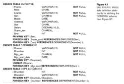 SQL Data Definition and Data Types - Computer Science Engineering (CSE) PDF Download