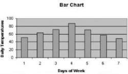 Smart Charts Class 5 Worksheet Maths Chapter 14