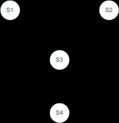 Precedence Graph - Operating System - Computer Science Engineering (CSE) PDF Download