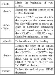 HTML - Cyber Olympiad for Class 9 PDF Download