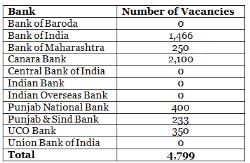 IBPS PO Bank List 2024: List of Participating Banks - Banking Exams PDF ...