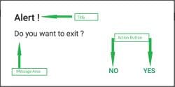Alert Dialog Box and How to create it - Software Development PDF Download