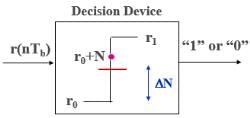 Chapter - Probability of Bit Error in ASK/PSK, PPT, ADC, Semester ...