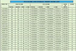 JEE Main 2025 Marks Vs Rank PDF Download