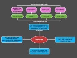 MIND MAP 7.1 - Class 7 PDF Download