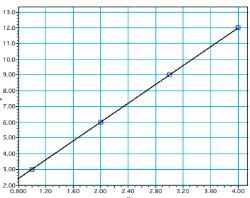 Graphs for Physics - JEE PDF Download