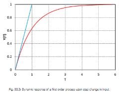 Significance of First Order Process - Electrical Engineering (EE) PDF ...