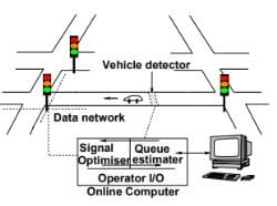 Area Traffic Control (Part - 2) - Civil Engineering (CE) PDF Download