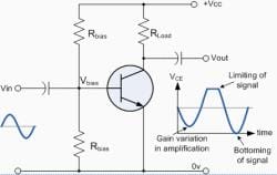 Distortion in Amplifiers - Electrical Engineering (EE) PDF Download