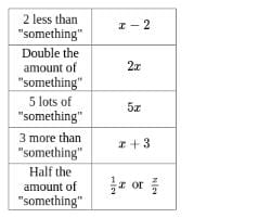 Forming and Solving Equations - Year 11 PDF Download
