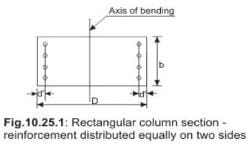 Design of Short Columns under Axial Load with Uniaxial Bending - Civil ...