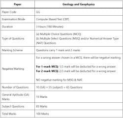 GATE Geology Syllabus 2024 PDF Download