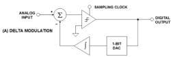 Delta Modulation, Chapter Notes, PPT, ADC, Semester, Engineering ...