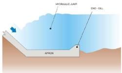 Spillways and Energy Dissipators (Part - 6) - Civil Engineering (CE ...