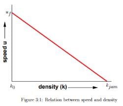 Traffic Stream Models - Civil Engineering (CE) PDF Download