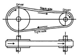 Flat Belt Drive - Mechanical Engineering SSC JE (Technical) PDF Download