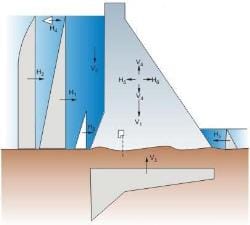 Design and Construction of Concrete Gravity Dams (Part -2) - Civil ...