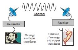 Chapter : Introduction to Digital Communication Engineering I, Semester, Engineering ...