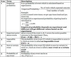 Important Formulas: Probability - Class 9 PDF Download