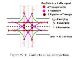 Principles of Traffic Control - Civil Engineering (CE) PDF Download