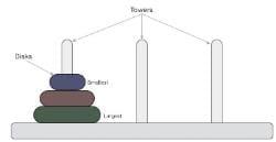 Towers of Hanoi - Programming and Data Structures - Computer Science ...