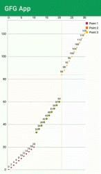 How to Create a Scatter Chart in Android to Represent Data? - Software Development PDF Download