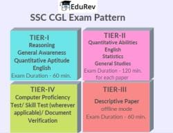 SSC CGL Exam Pattern 2024 for Tier 1 and Tier 2 (Revised) PDF Download