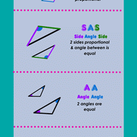 Infographics: Types of Triangles based on Angles - Mathematics (Maths ...