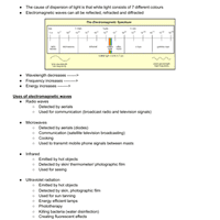 Electromagnetic Spectrum Chapter Notes - Physics for GCSE/IGCSE - Year ...