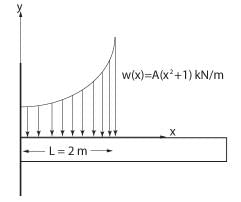 Reduction of a Simple Distributed Loading - Engineering Mechanics for ...