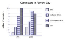 Solved Examples: Graphics Interpretation - Data Insights for GMAT PDF ...