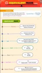 Equivalent Mass - Class 11 PDF Download