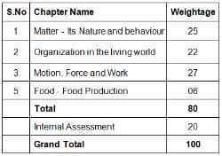 CBSE Class 9 Science Notes - Pdf Download PDF Download