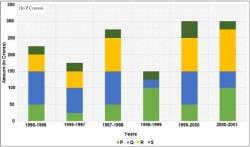 Mixed Graphs Questions for CAT with Answers PDF