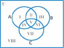 Set Theory Formula - CAT PDF Download
