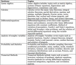 GATE Biotechnology Syllabus 2024 - Electrical Engineering (EE) PDF Download