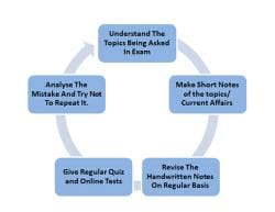 How to Prepare General Awareness for SSC CGL? PDF Download