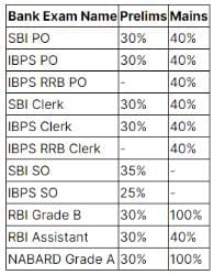 English Syllabus for Bank Exams - Banking Exams PDF Download