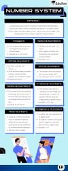 Infographics: Number System - Mathematics (Maths) Class 9 PDF Download