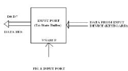 Introduction to IO Interface - Computer Science Engineering (CSE) PDF ...