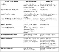 Important Peninsulas in the World - UPSC PDF Download
