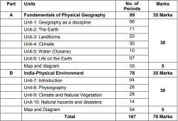 Class 11 Geography NCERT Solutions - Humanities/Arts PDF Download