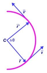 Circular Motion - Definition, Formula and Examples - JEE PDF Download
