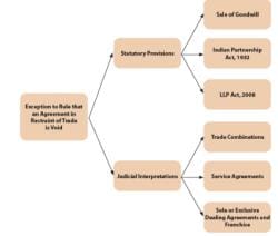ICAI Notes- Unit 3: Other Essential Elements of a Contract- 5 - CA ...