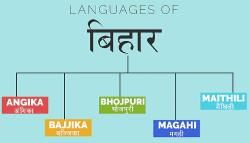 Languages and Literature of Bihar - BPSC (Bihar) PDF Download