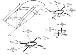 Reinforced Concrete Thin Shell Structures - Civil Engineering (CE) PDF ...