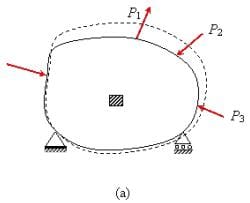 Principle of Virtual Work (Part - 1) - Civil Engineering (CE) PDF Download