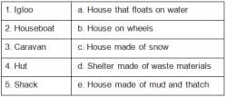 Housing and Clothing - 1 Class 2 Worksheet Science